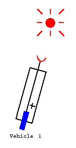 Braitenberg Vehicles