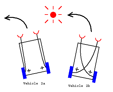 Braitenberg Vehicles